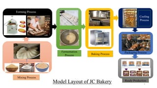 Bakery Production Using Arena Simulation | PPTX