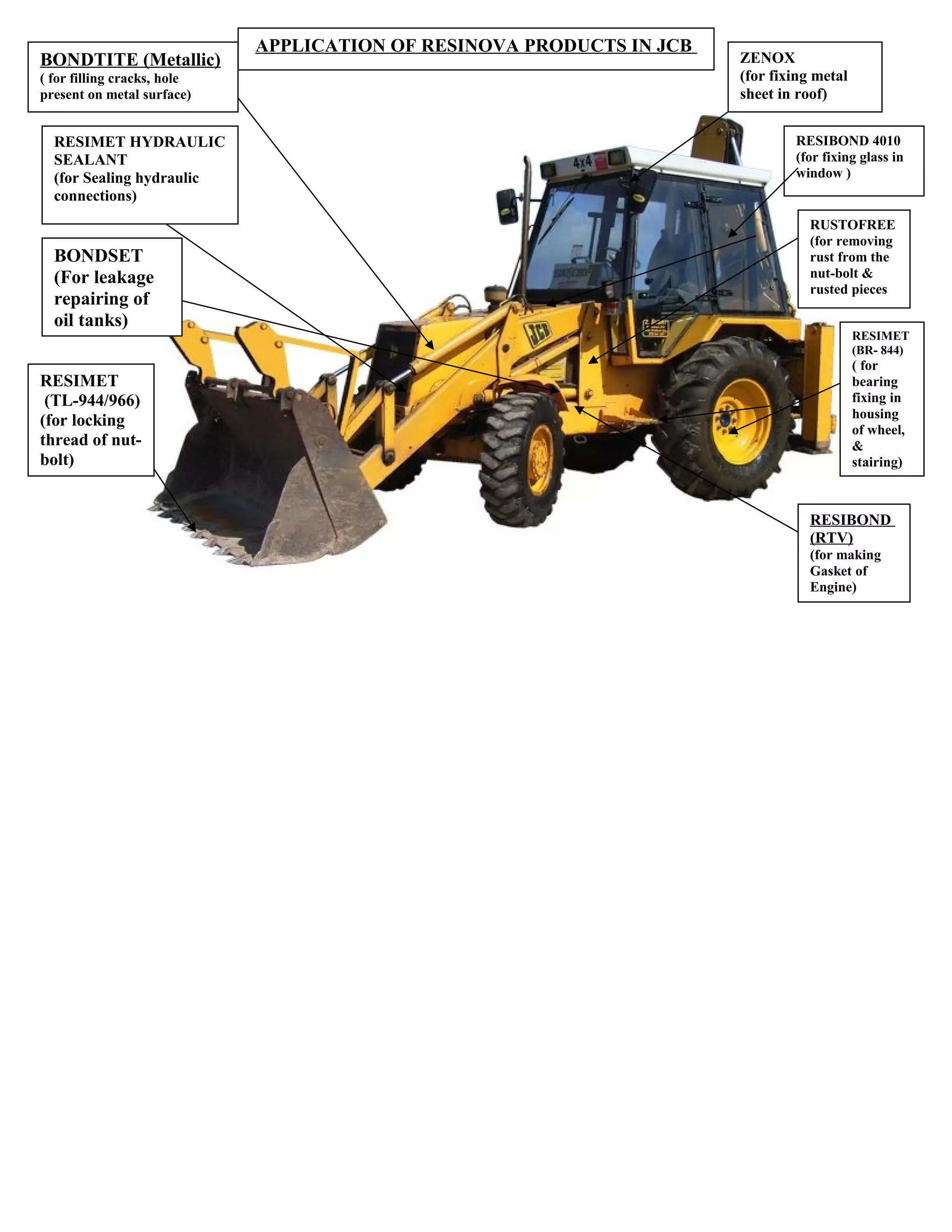 Jcb application details | DOC