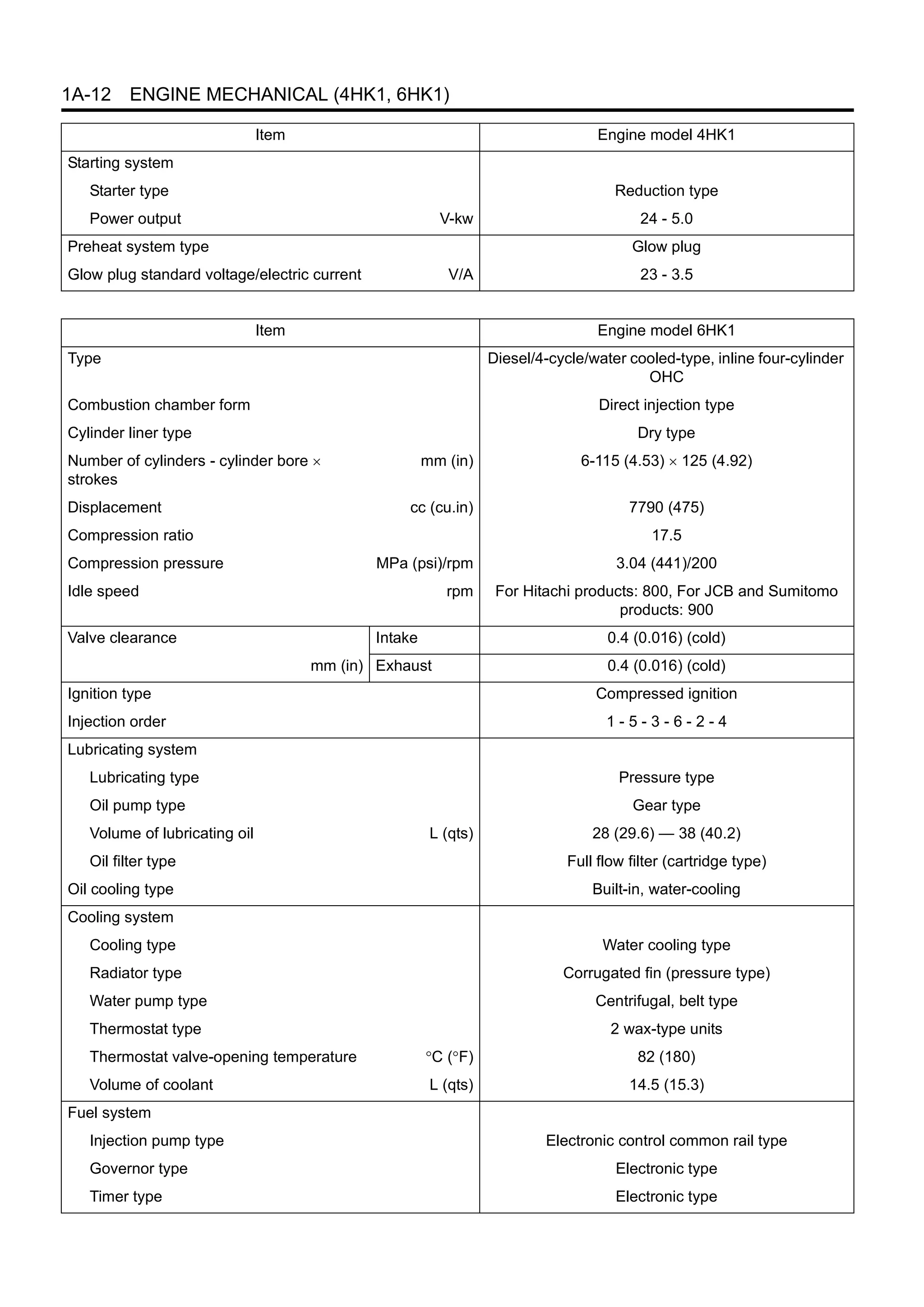 Jcb isuzu 4 hk1 engine service repair manual | PDF