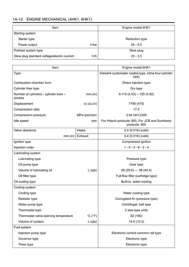 Jcb isuzu 4 hk1 engine service repair manual | PDF | Auto Type | Automotive