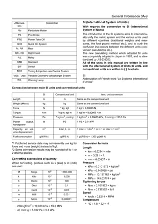 Jcb isuzu engine 4 le1 service repair manual | PDF
