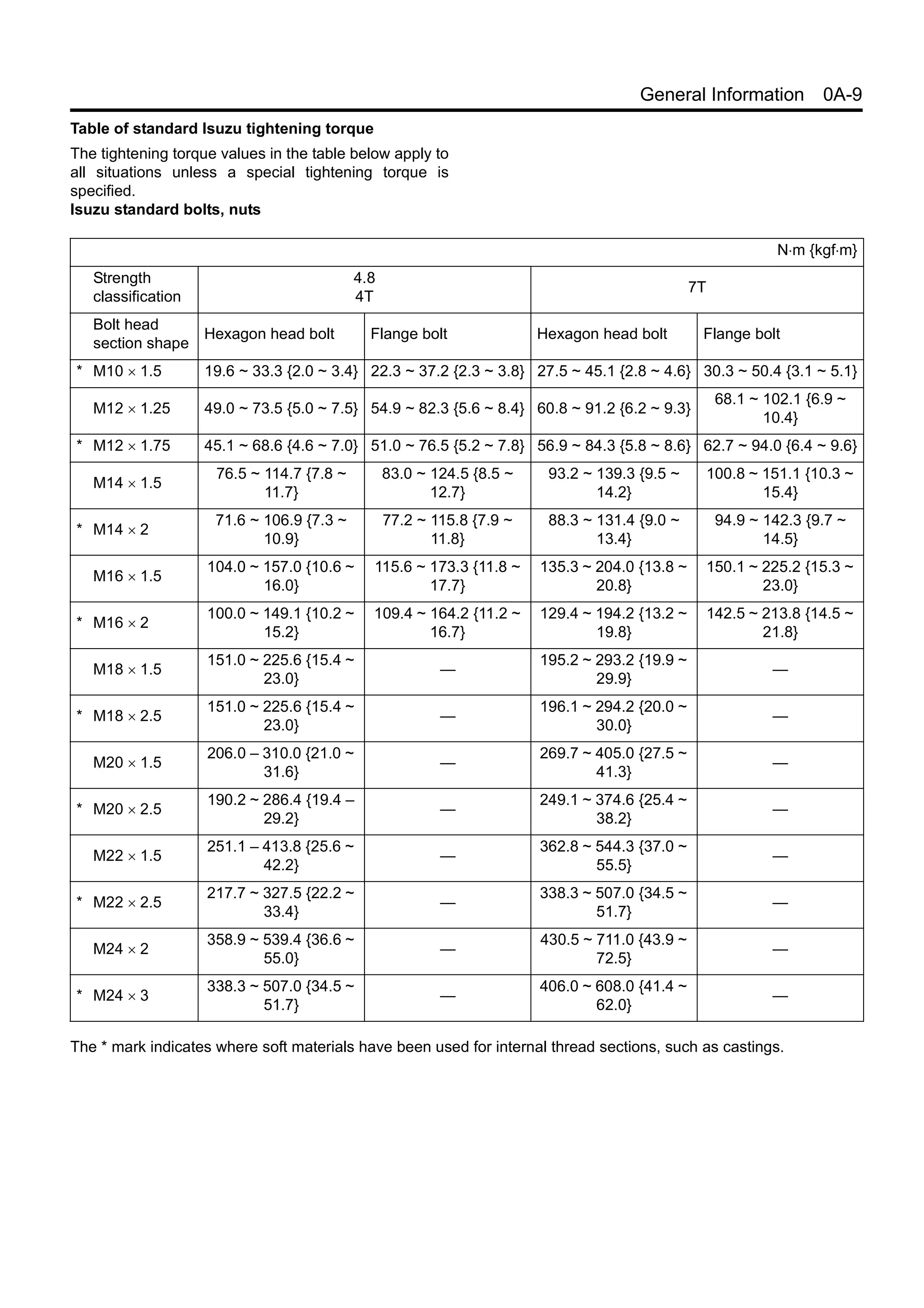 Jcb isuzu engine a1 4 jj1 service repair manual | PDF