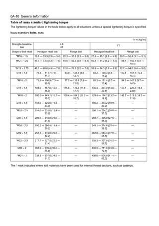 Jcb isuzu engine au 4 le2 bv-4le2 service repair manual | PDF