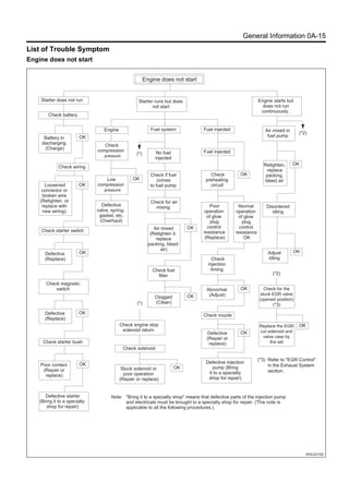 Jcb isuzu engine au 4 le2 bv-4le2 service repair manual | PDF