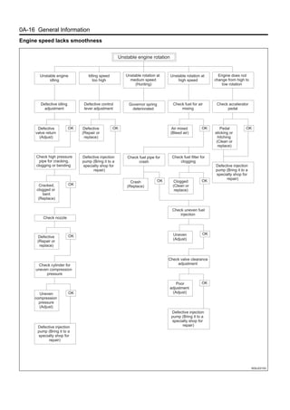 Jcb isuzu engine au 4 le2 bv-4le2 service repair manual | PDF
