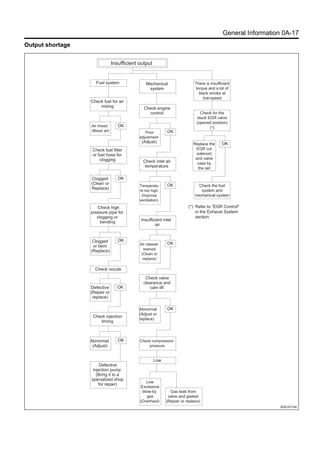 Jcb isuzu engine au 4 le2 bv-4le2 service repair manual | PDF