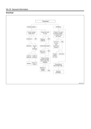 Jcb isuzu engine au 4 le2 bv-4le2 service repair manual | PDF