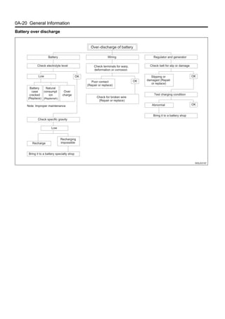 Jcb isuzu engine au 4 le2 bv-4le2 service repair manual | PDF