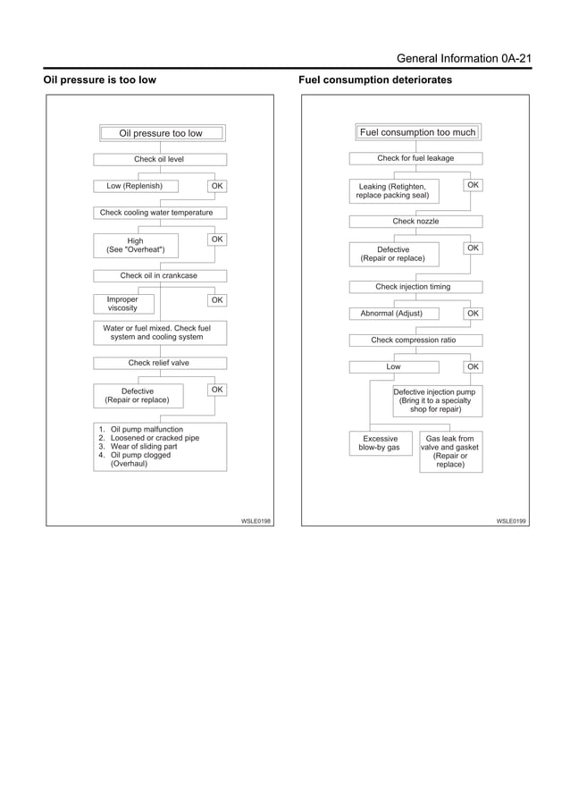 Jcb isuzu engine au 4 le2 bv-4le2 service repair manual | PDF