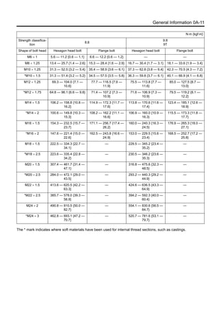 Jcb isuzu engine au 4 le2 bv-4le2 service repair manual | PDF