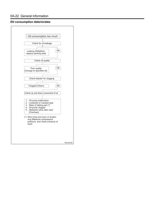 Jcb isuzu engine au 4 le2 bv-4le2 service repair manual | PDF