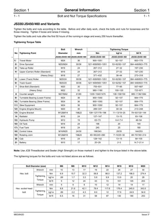 Jcb js460 tracked excavator service repair manual sn714550 onwards | PDF
