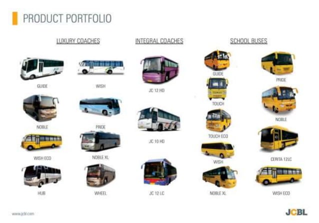 JCBL Group : Best Bus Body Builders in India | PPT