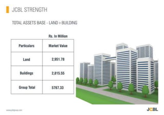 JCBL Group : Best Bus Body Builders in India | PPTX