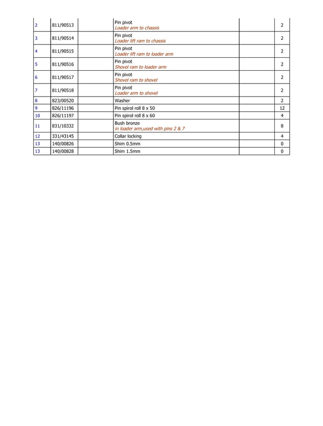 JCB MINI CX 2WD Mini Backhoe Parts Catalogue Manual (Serial Number ...