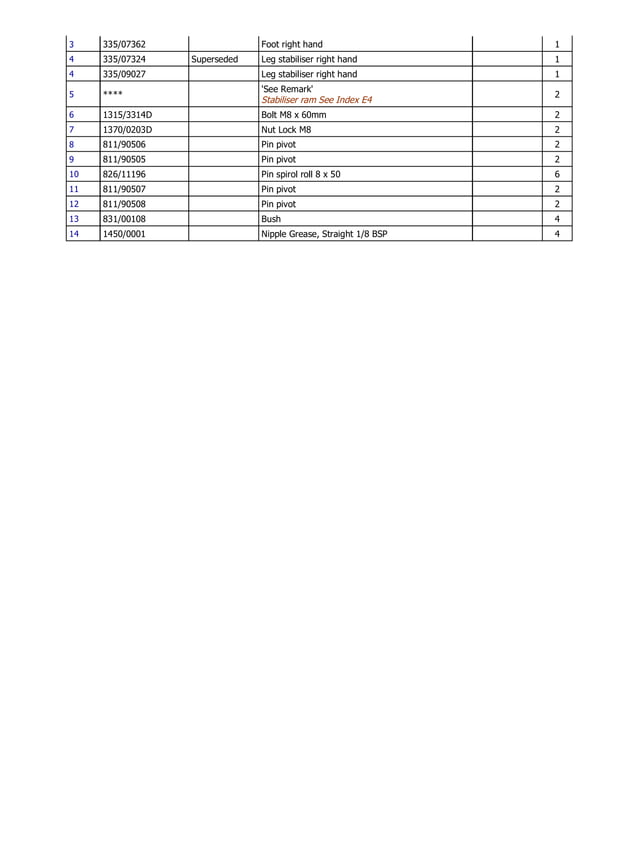 JCB MINI CX 2WD Mini Backhoe Parts Catalogue Manual (Serial Number ...