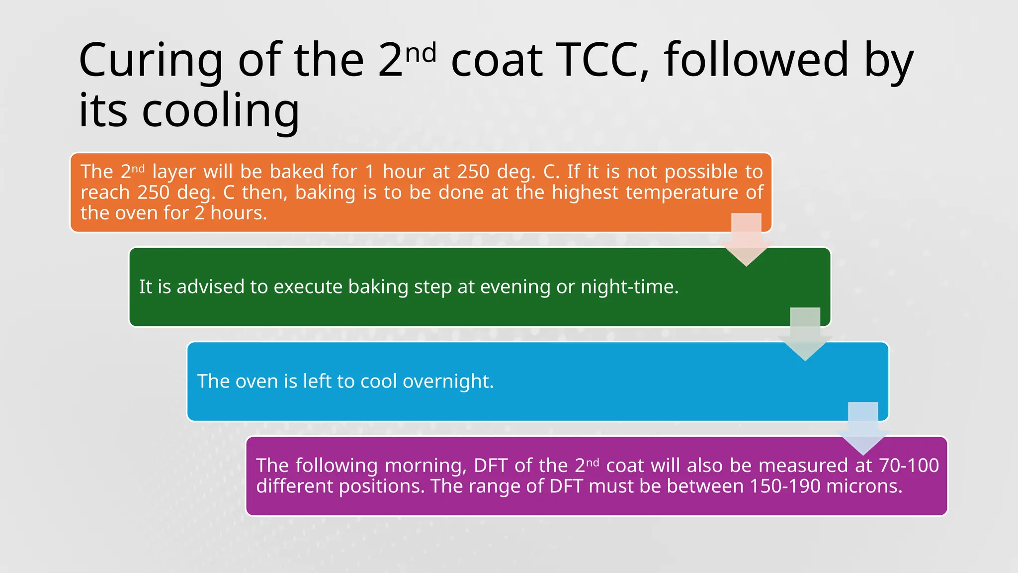 JCB Oven TCC Application Steps and Requirements.pptx