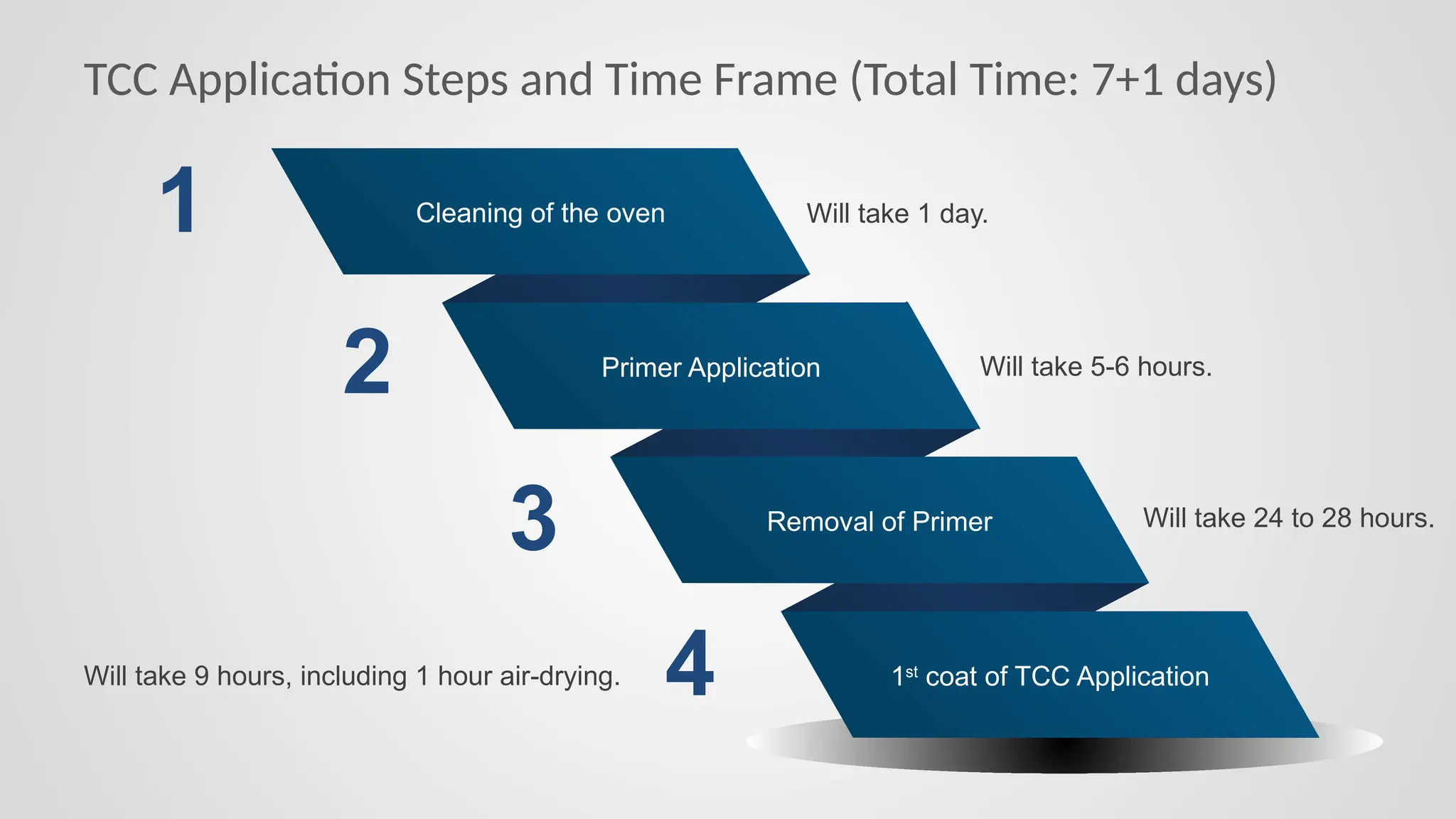 JCB Oven TCC Application Steps and Requirements.pptx