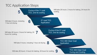 JCB Oven TCC Application Steps and Requirements.pptx