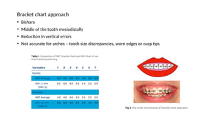 JC Bracket positioning in orthodontics.pptx