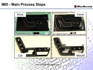 Decorative coatings for Agricultural and Construction vehicles | PPT