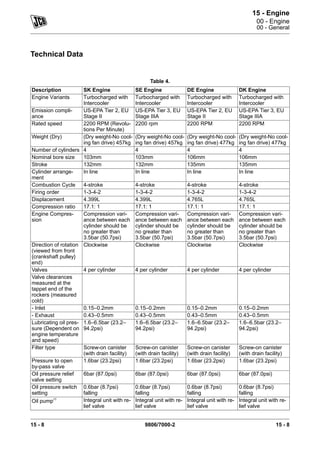 Jcb t2 t3 elec engine 4 cyl service repair manual | PDF