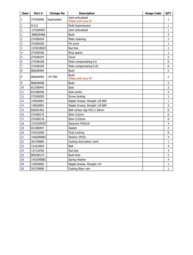 JCB TM270 Telescopic Wheeled Loader Parts Catalogue Manual (Serial ...