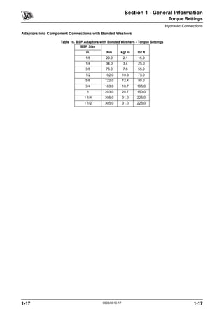 Jcb transmissions service repair manual | PDF