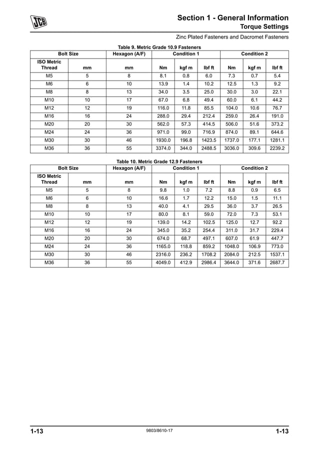 JCB Transmissions Service Repair Manual Instant Download.pdf