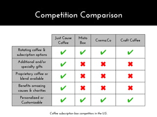 Just Cause Coffee Investor Pitch Deck | PDF