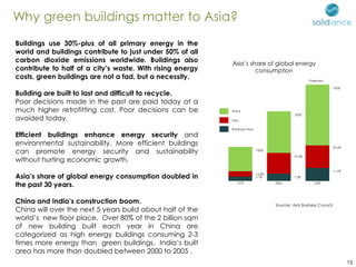 Japanese Green Building Construction Materials in Singapore - Do they ...