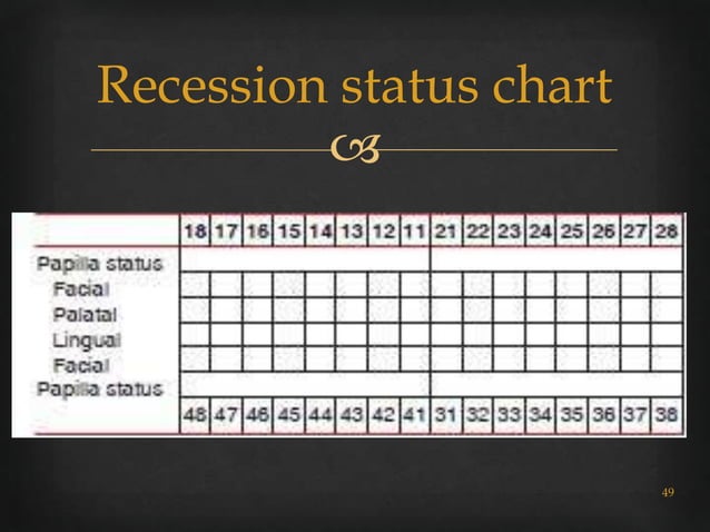 Gingival recession classifications | PPTX | Dental Health | Diseases ...