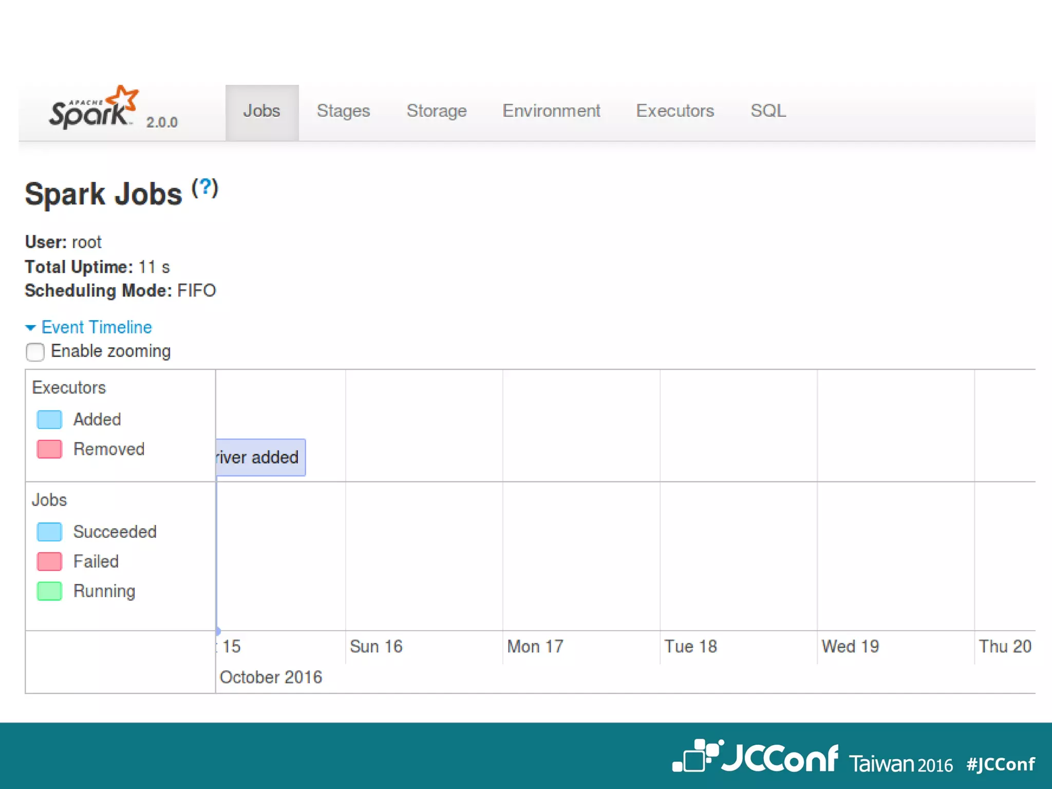 JCConf 2016 - Cloud Computing Applications - Hazelcast, Spark and Ignite | PPT