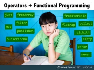 [JCConf 2017] Reactive Programming with Reactor | PPT