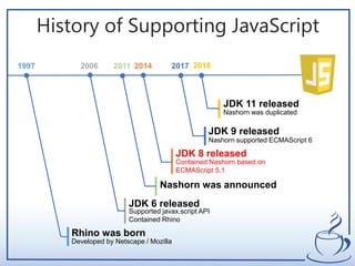JCConf2019: Next Step of JavaScript on Java | PPT