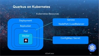 JCConf.tw 2020 - Building cloud-native applications with Quarkus | PPT