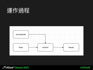 JCConf2022 Using ArchUnit to test your architecture | PDF