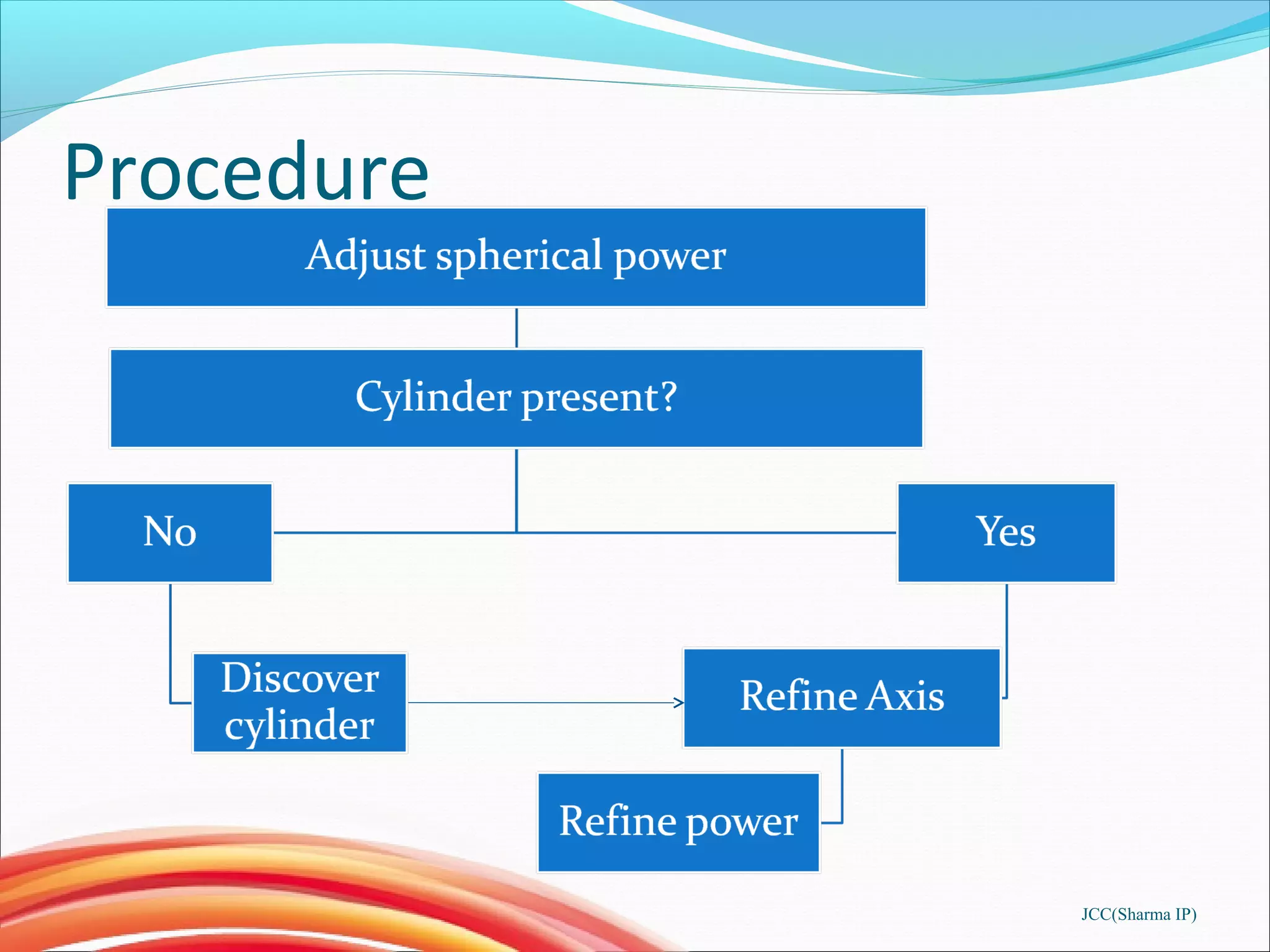 JCC -Jackson Cross Cylinder | PPT
