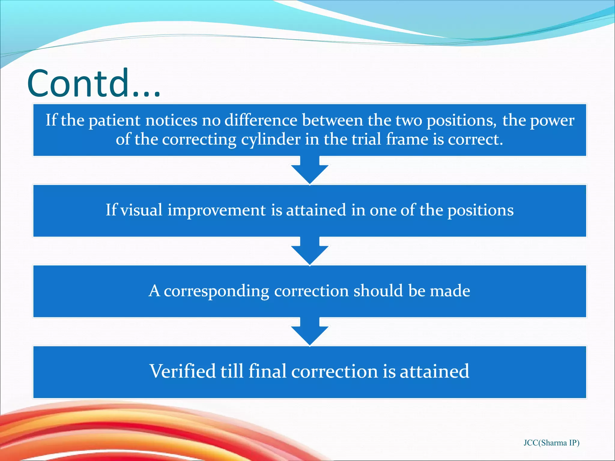 JCC -Jackson Cross Cylinder | PPT