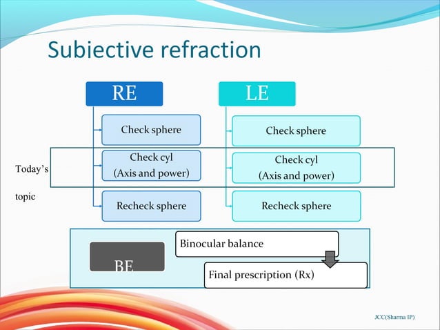 JCC -Jackson Cross Cylinder | PPT