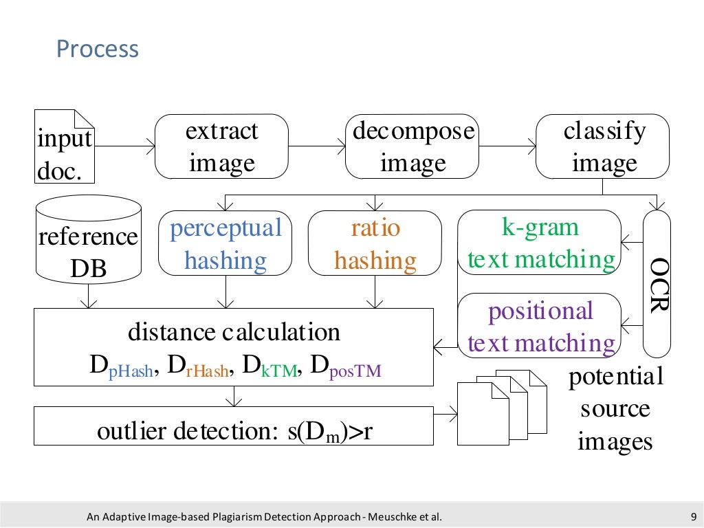 An Adaptive Image-based Plagiarism Detection Approach