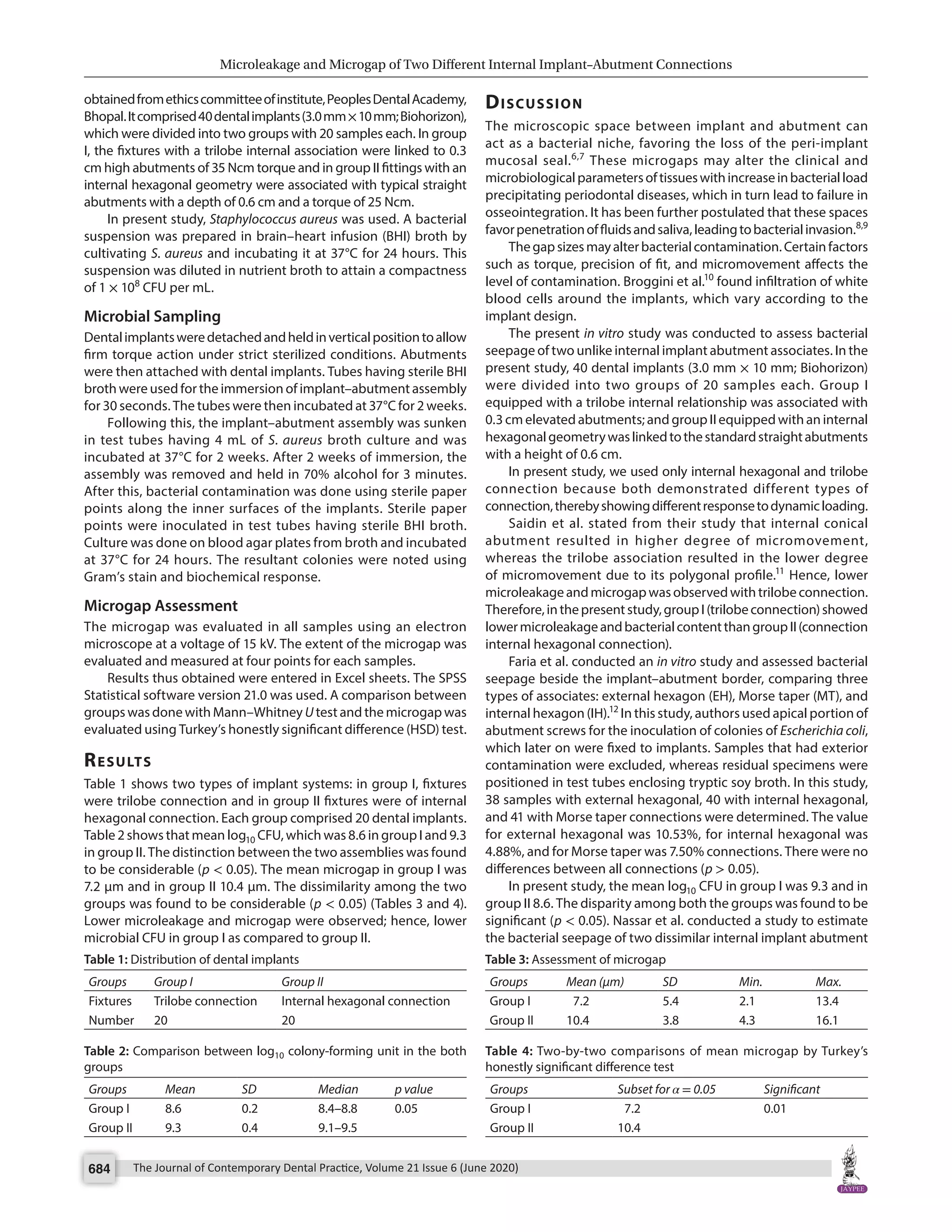 Evaluation of Microleakage and Microgap of Two Different Internal ...