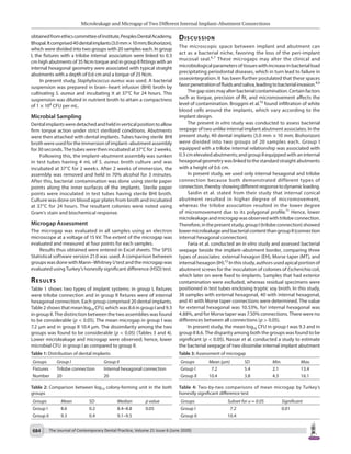 Evaluation of Microleakage and Microgap of Two Different Internal ...