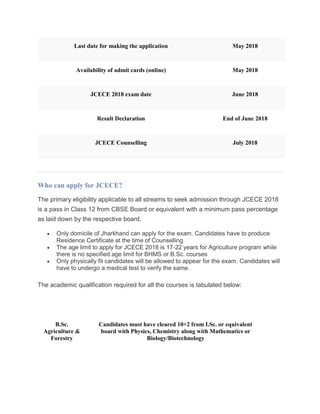JCECE- Jharkhand Combined Entrance Competitive Exam | PDF
