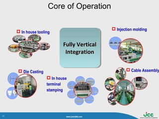Jce company profile eng | PPT
