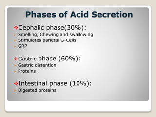 Acid secretion | PPTX