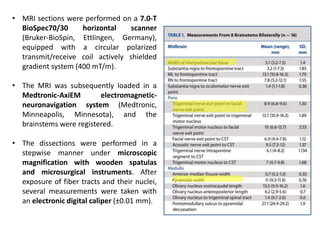 Endoscopic Endonasal Transclival Approach to the Ventral Brainstem | PPT