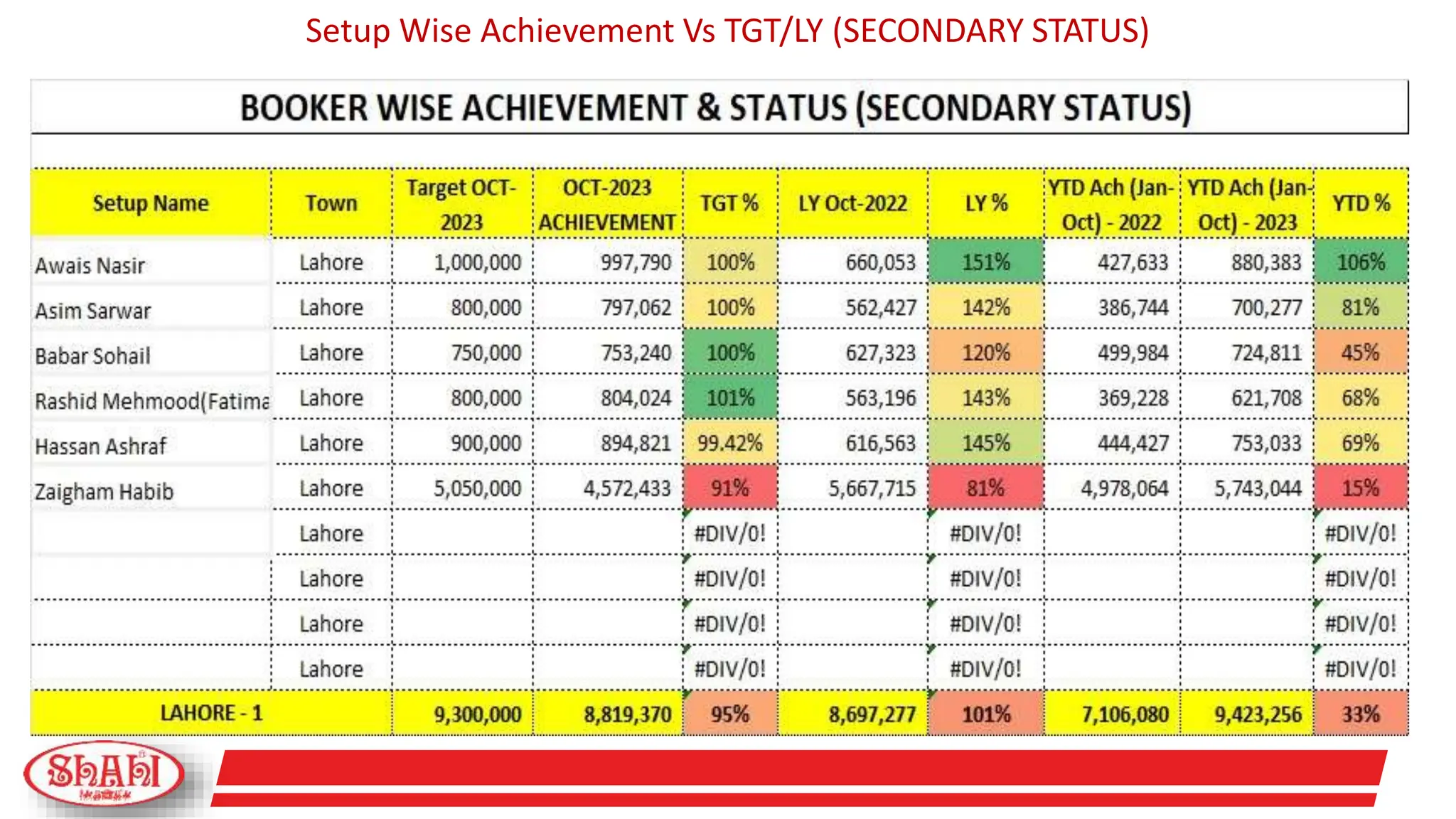 JC Format For Presentation October-2023.pptx