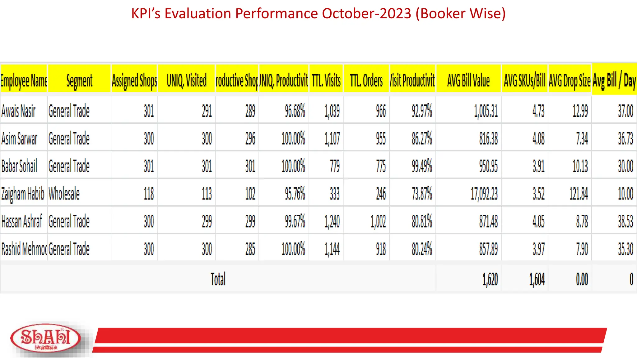JC Format For Presentation October-2023.pptx