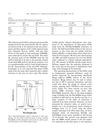 Red–green–blue light emitting diodes and distributed Bragg reflectors based on ZnCdMgSe lattice ...